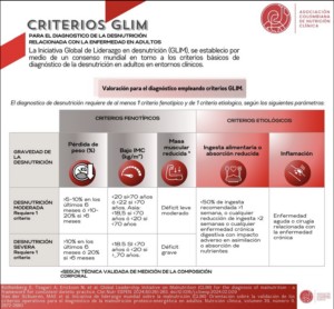 Los criterios GLIM son esenciales para el diagnóstico preciso ...